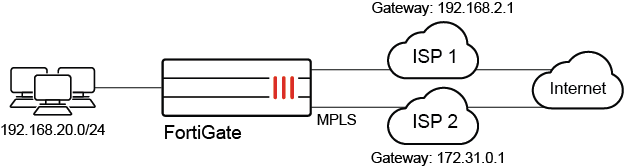 Applying BGP route-map to multiple BGP neighbors | FortiGate / FortiOS 7.6.3 | Fortinet Document ...